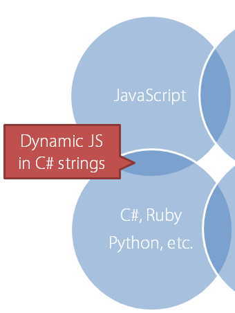 Writing Code? Know Your Boundaries. | Lets Talk Tech