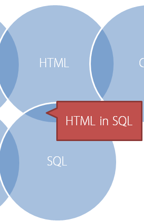 Writing Code? Know Your Boundaries. | Lets Talk Tech