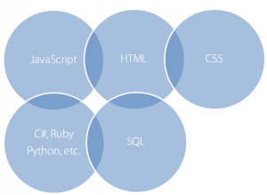 Writing Code? Know Your Boundaries. | Lets Talk Tech